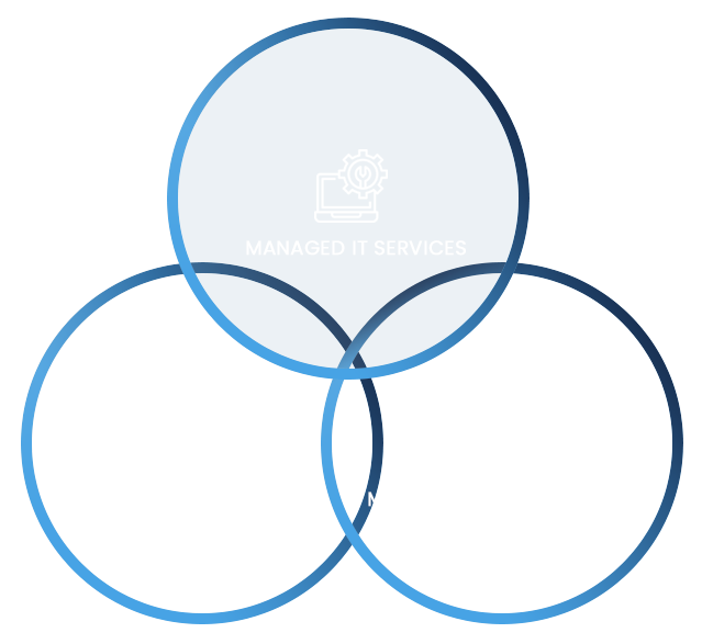 Client-Centered IT Consulting San Francisco | Nexus of IT